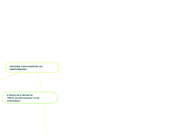 “HISTORIA Y EVOLUCIÓN DE LOS COMPUTADORES - Mind Map